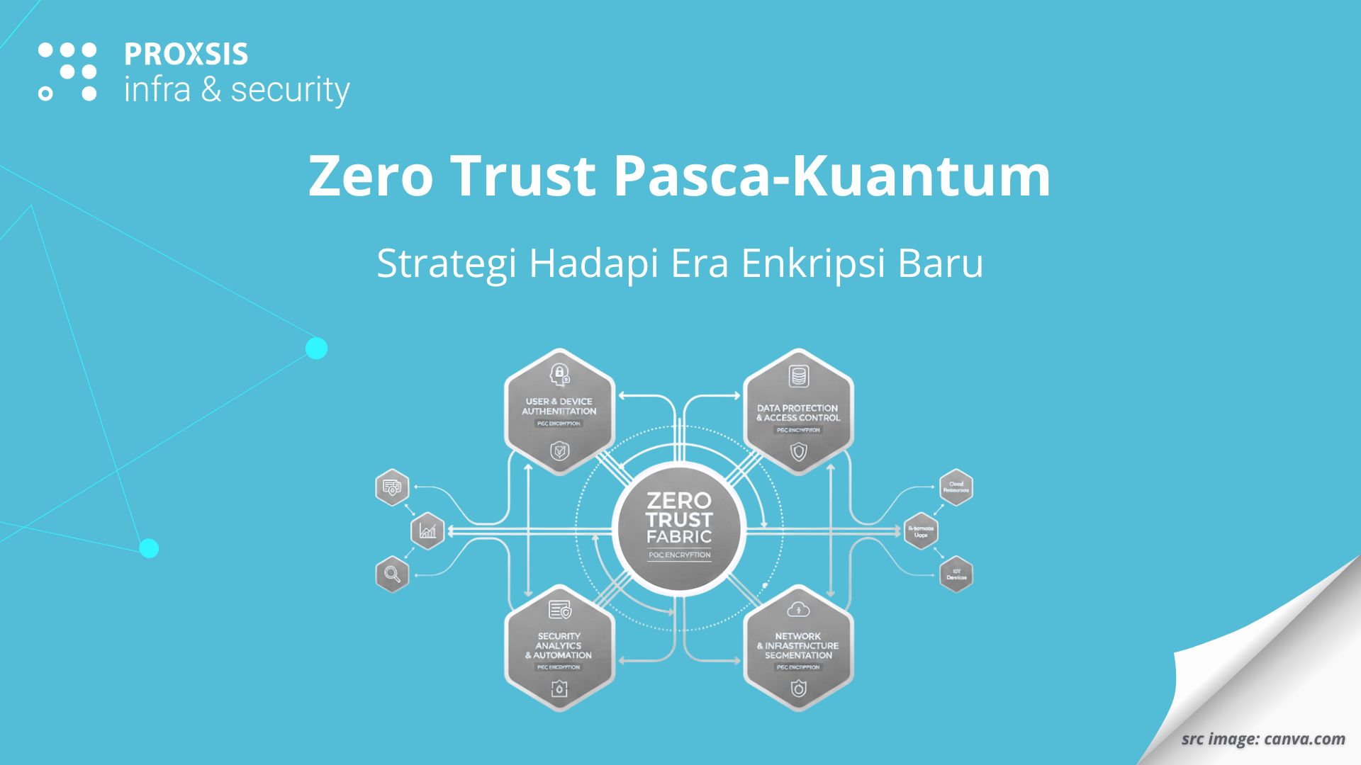 Zero Trust Pasca-Kuantum: Strategi Hadapi Era Enkripsi Baru - Infra Security